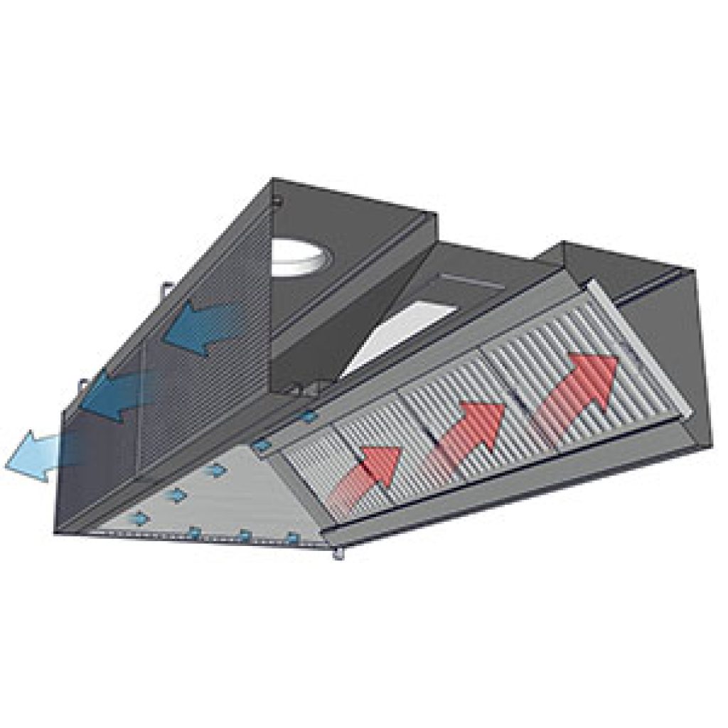 NWS - with Air Jet and Air Supply - Nuventas - Commercial Kitchen ...